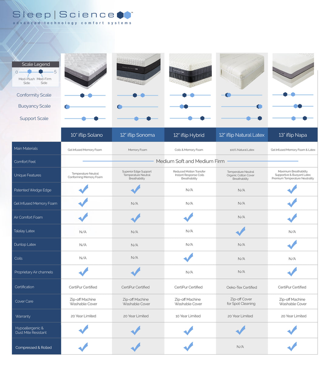 Info – Sleep Science